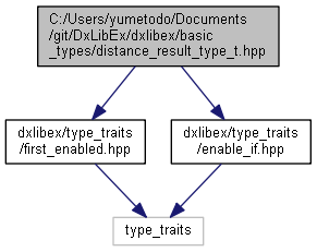 DxLibEx: C:/Users/yumetodo/Documents/git/DxLibEx/dxlibex/basic_types/distance_result_type_t.hpp ファイル