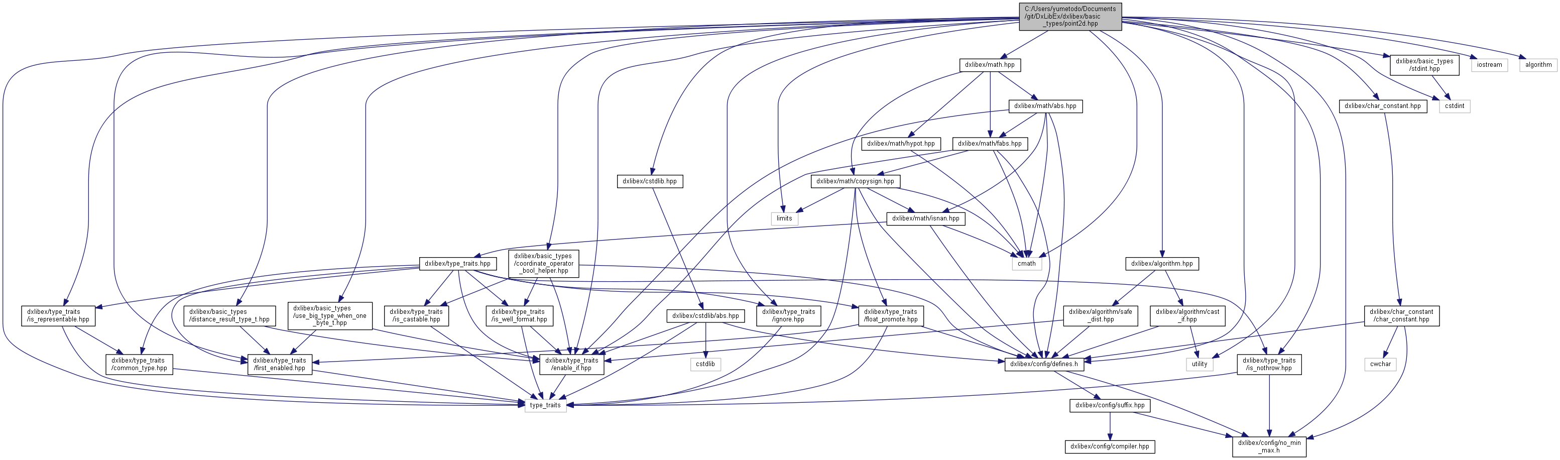 DxLibEx: C:/Users/yumetodo/Documents/git/DxLibEx/dxlibex/basic_types/point2d.hpp ファイル