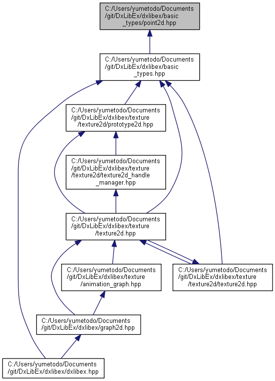 DxLibEx: C:/Users/yumetodo/Documents/git/DxLibEx/dxlibex/basic_types/point2d.hpp ファイル